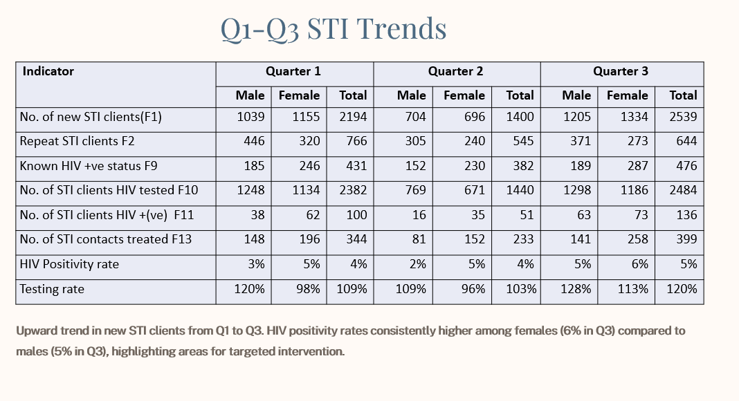 Rising STI infections and repeat cases raise alarm in Bulawayo – CITEZW